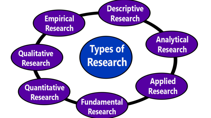 Concept of Research | Library & Information Management