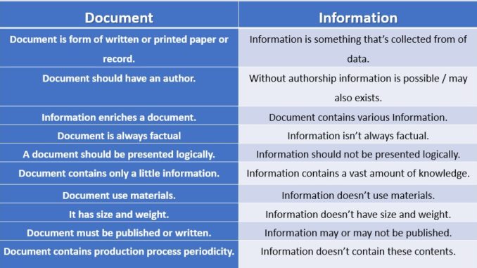 Characteristics of Document -Library & Information Management Characteristics of Document -Library & Information Management