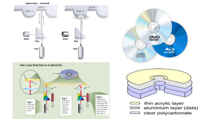 Computer Storage Devices - Library & Information Management