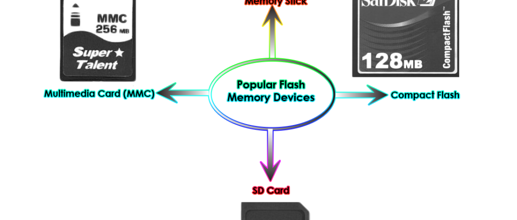 Types of Sampling Design - Library & Information Management