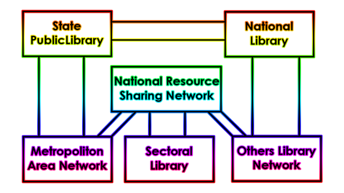 Resource Sharing and Information Networking - Library & Information ...