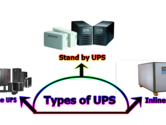 Md. Harun Ar Rashid, Author at Library & Information Management