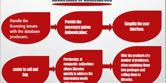 Types of Aggregators | Advantages Disadvantages and Importance of ...