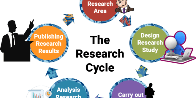 How to Publish a Research Paper in Reputed Journals? - limbd.org